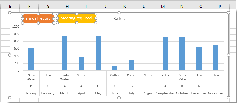 How To Copy Chart With Text Boxes In Excel 