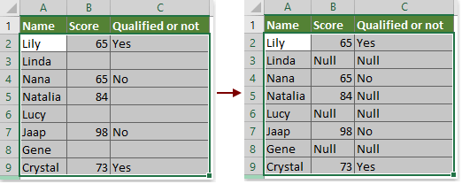 How To Find And Replace All Blank Cells With Certain Number Or Text In 