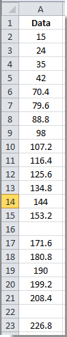 How to find first blank cells in column in Excel?