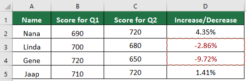 Make all negative numbers in red in Excel – a full guide