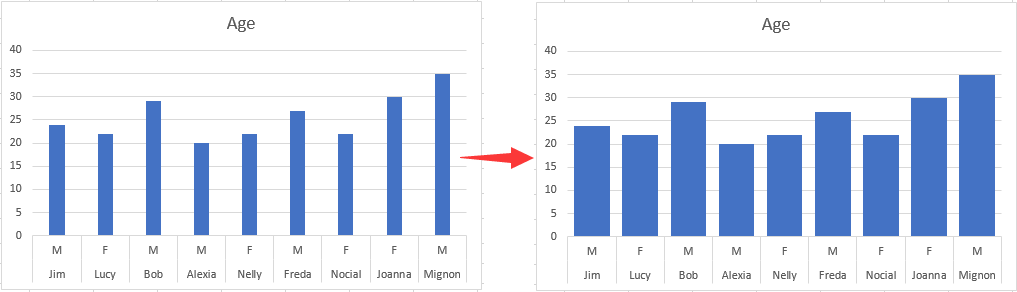 How To Adjust The Bar Chart To Make Bars Wider In Excel 