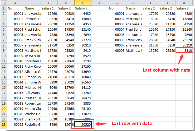 How To Move Or Go To Last Row last Column With Data In Excel 