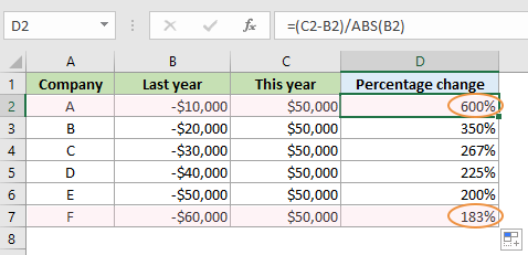Calculate percentage change between 2 numbers in Excel