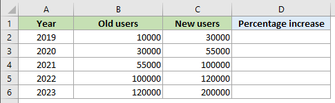 Calculate percentage change between 2 numbers in Excel