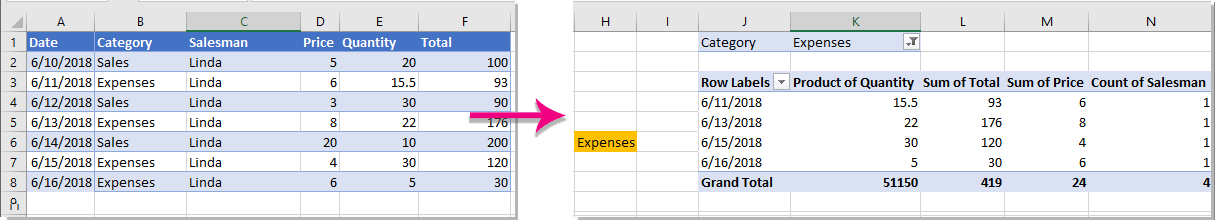 How To Filter Pivot Table Based On A Specific Cell Value In Excel 