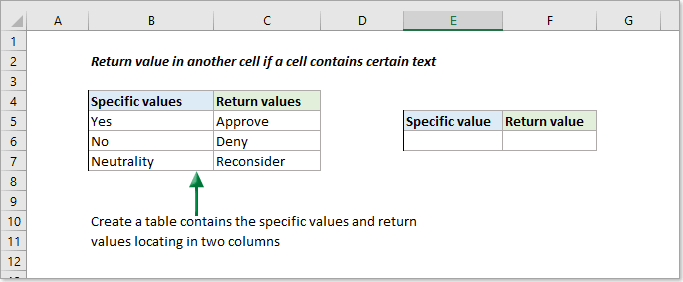 How To Return Value In Another Cell If A Cell Contains Certain Text In Excel how-to-return-value-in-another-cell-if-a-cell-contains-certain-text-in-excel