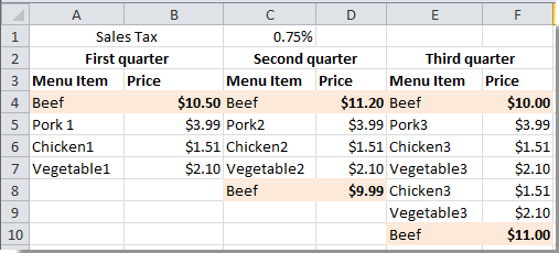 How To Sumif Adjacent Cell Is Equal Blank Or Containing Text In Excel 6546