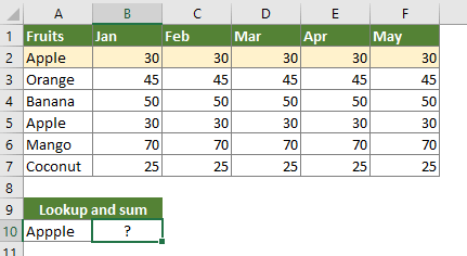 How to vlookup and sum matches in rows or columns in Excel?