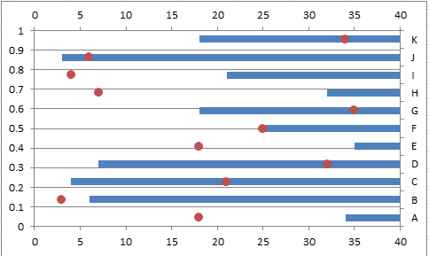 How to create dot plot in Excel?