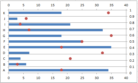 How to create dot plot in Excel?