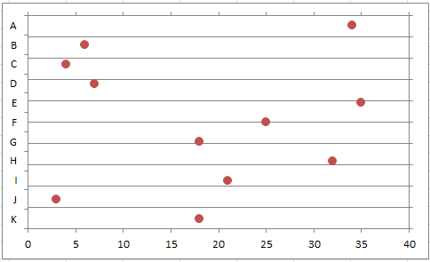 How to create dot plot in Excel?