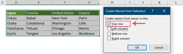 Conditional Drop-Down List with IF Statement (5 Examples)