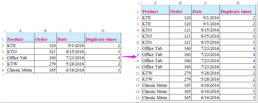 How To Duplicate Rows Based On Cell Value In A Column 