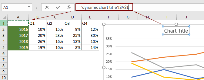 How To Create A Dynamic Chart Title In Excel 