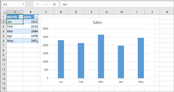 Excel 차트에서 동적 범위를 만드는 가장 쉬운 두 가지 방법