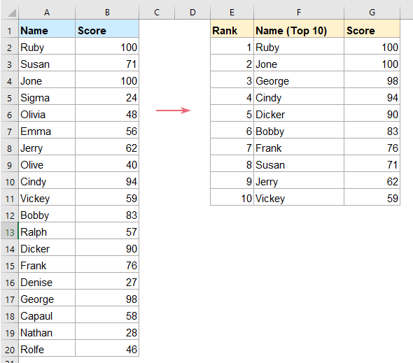 How To Create Dynamic Top 10 Or N List In Excel 4859