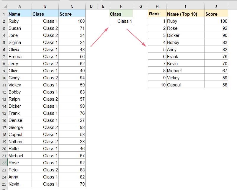 How to create dynamic top 10 or n list in Excel?