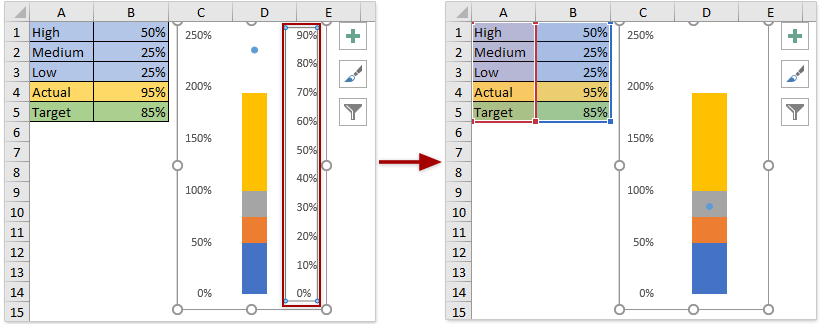 How to create bullet chart and horizontal bullet chart in Excel?