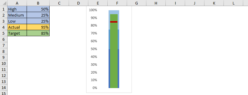 How to create bullet chart and horizontal bullet chart in Excel?