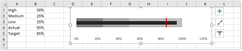 How to create bullet chart and horizontal bullet chart in Excel?