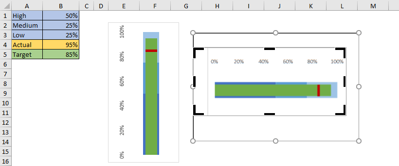 How to create bullet chart and horizontal bullet chart in Excel?