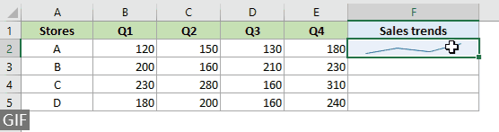 Excel 스파크라인 마스터하기 삽입 그룹화 사용자 정의 등