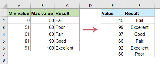 VLOOKUP function with some basic and advanced examples in Excel