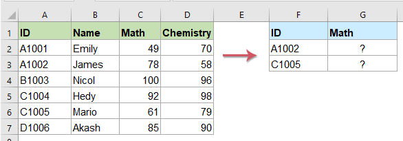 Vlookup Function With Some Basic And Advanced Examples In Excel