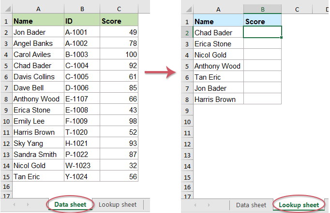 VLOOKUP function with some basic and advanced examples in Excel
