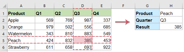 VLOOKUP function with some basic and advanced examples in Excel