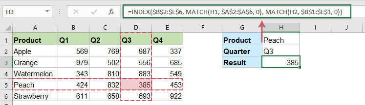 VLOOKUP function with some basic and advanced examples in Excel