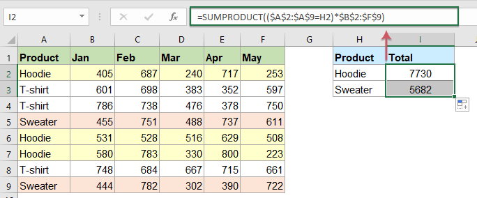 Función VLOOKUP con algunos ejemplos básicos y avanzados en Excel
