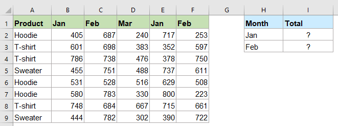 VLOOKUP function with some basic and advanced examples in Excel