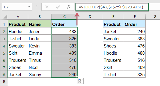 Función VLOOKUP con algunos ejemplos básicos y avanzados en Excel
