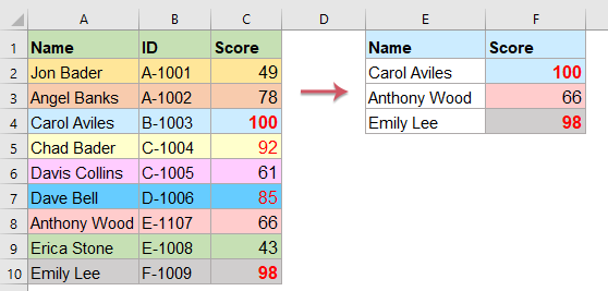 Mais de 20 exemplos de VLOOKUP para usuários iniciantes e avançados do ...