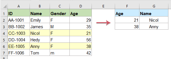 Vlookup Function With Some Basic And Advanced Examples In Excel