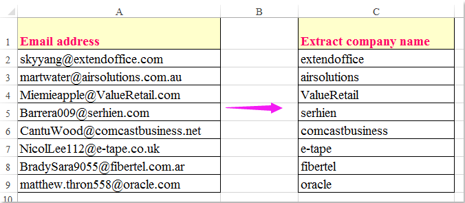 View What Are Good Business Email Names Gif Sample Factory Shop