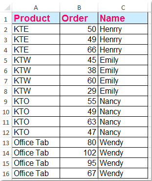 Fill blank cells with value above / below in Excel (Full guide)