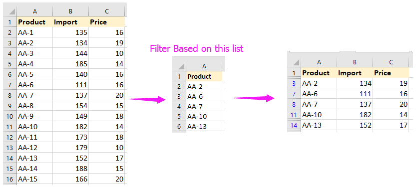 How To Filter Rows Based On A List Selection In Another Sheet