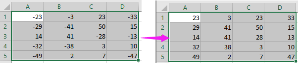 How To Find The Maximum Minimum Absolute Values In Excel