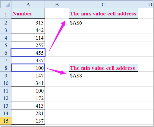 How To Find Address Of Cell With Max Or Min Value In Excel 