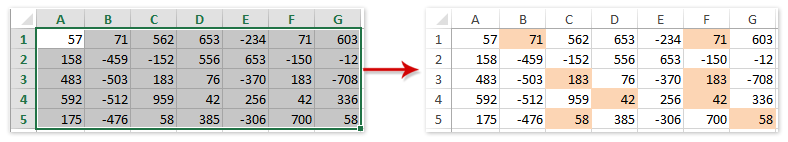 How To Find And Count Duplicate Cells Values In A Single Row In Excel