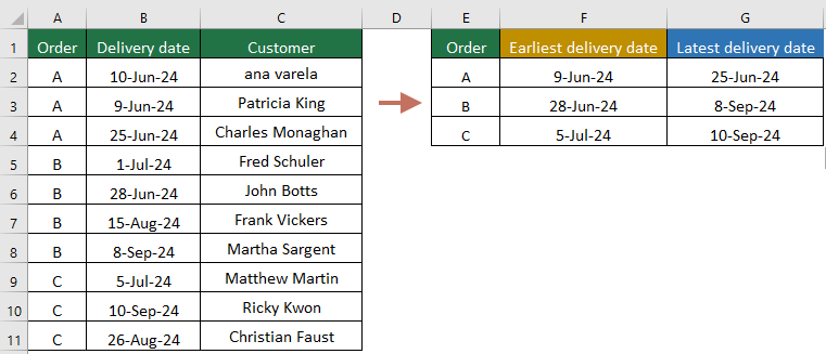 Find earliest or latest dates in Excel – A full guide