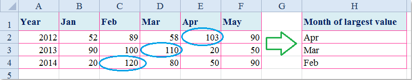 How To Find Highest Value In A Row And Return Column Header In Excel 