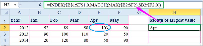 How To Find Highest Value In A Row And Return Column Header In Excel 