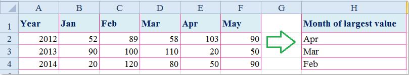 How To Find Highest Value In A Row And Return Column Header In Excel 