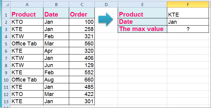 How To Find The Max Or Min Value Based On Criteria In Excel 