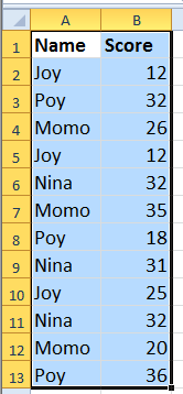 How to find max or min value based on unique values in Excel?