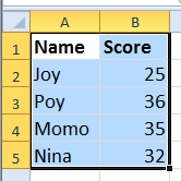 How to find max or min value based on unique values in Excel?