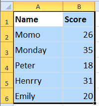 How to find max or min value based on unique values in Excel?